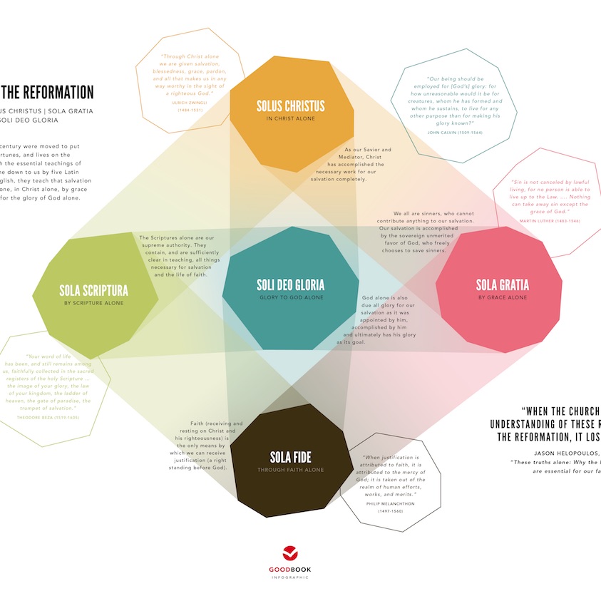 The Five Solas: A FREE infographic | The Good Book Blog
